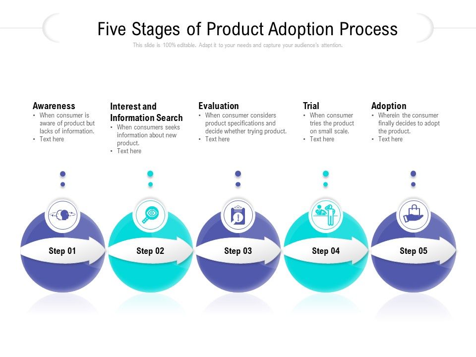 Five Stages Of Product Adoption Process Ppt PowerPoint Presentation Inspiration Mockup PDF