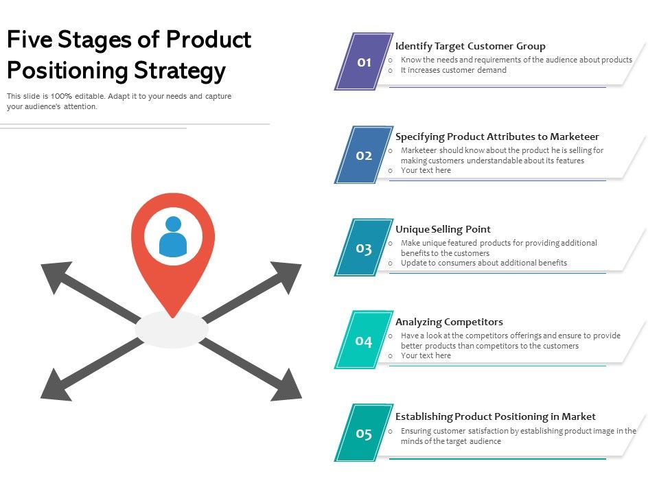Five Stages Of Product Positioning Strategy Ppt Powerpoint Presentation File Mockup Pdf