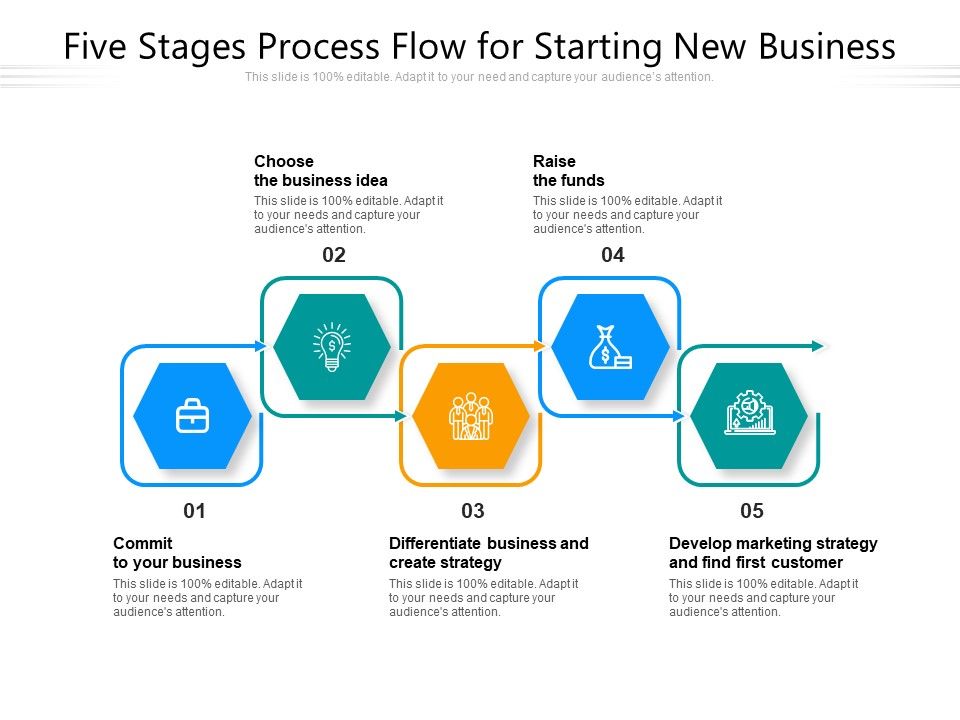 Five Stages Process Flow For Starting New Business Ppt PowerPoint Presentation Gallery Smartart PDF