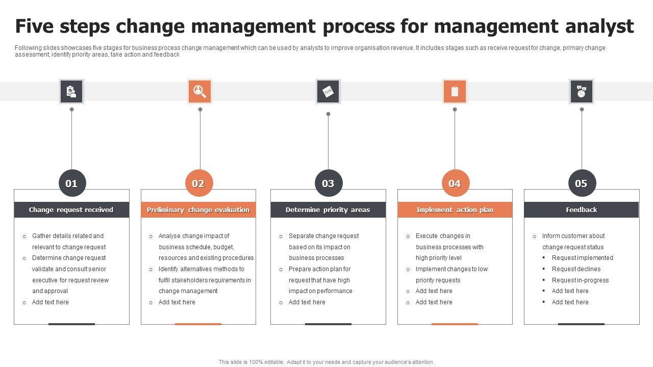 Five Steps Change Management Process For Management Analyst Icons PDF Five Steps Change Management Process For Management Analyst Icons PDF