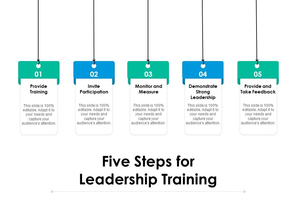 Five Steps For Leadership Training Ppt PowerPoint Presentation File ... Five Steps For Leadership Training Ppt PowerPoint Presentation File ...