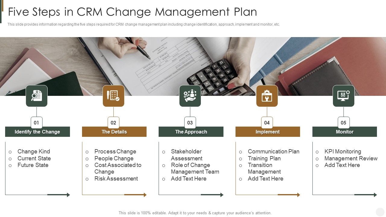 Five Steps In CRM Change Management Plan Strategies To Improve Customer ... Five Steps In CRM Change Management Plan Strategies To Improve Customer ...