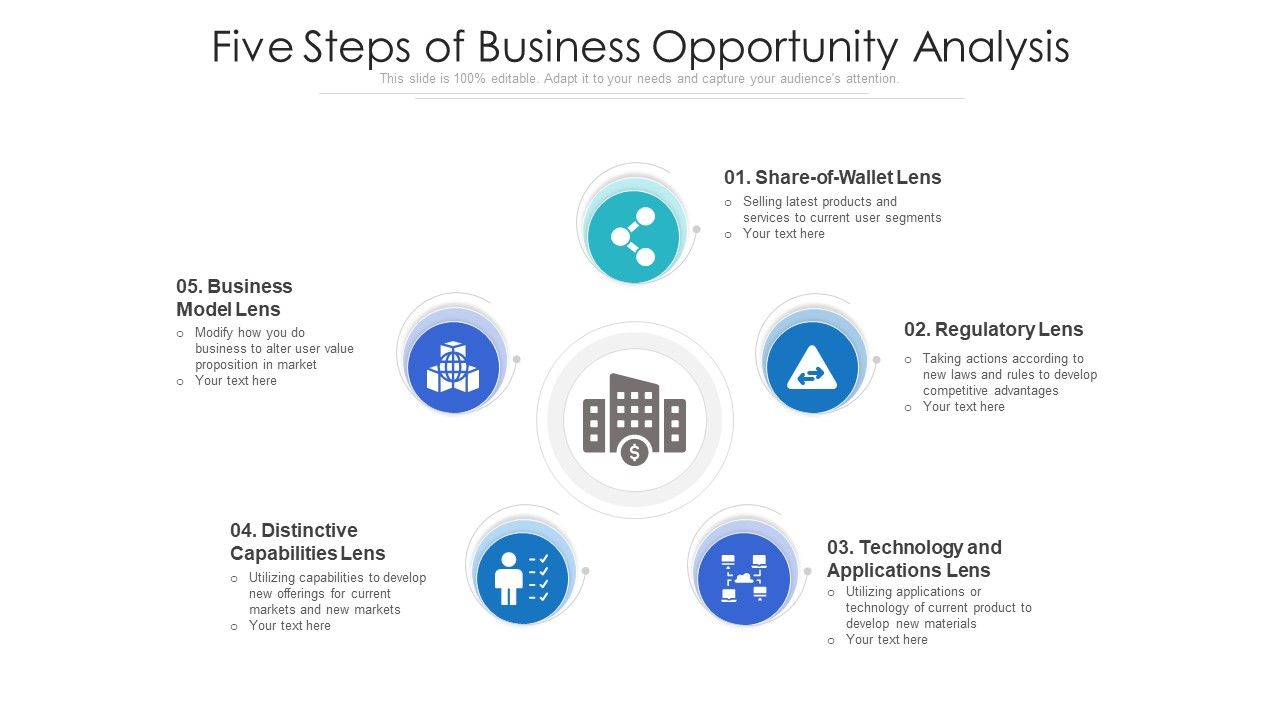 Five Steps Of Business Opportunity Analysis Diagrams PDF Five Steps Of Business Opportunity Analysis Diagrams PDF