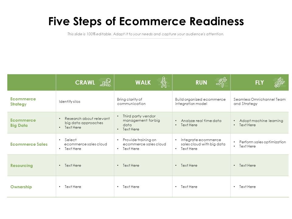 Five Steps Of Ecommerce Readiness Ppt PowerPoint Presentation Gallery ... Five Steps Of Ecommerce Readiness Ppt PowerPoint Presentation Gallery ...