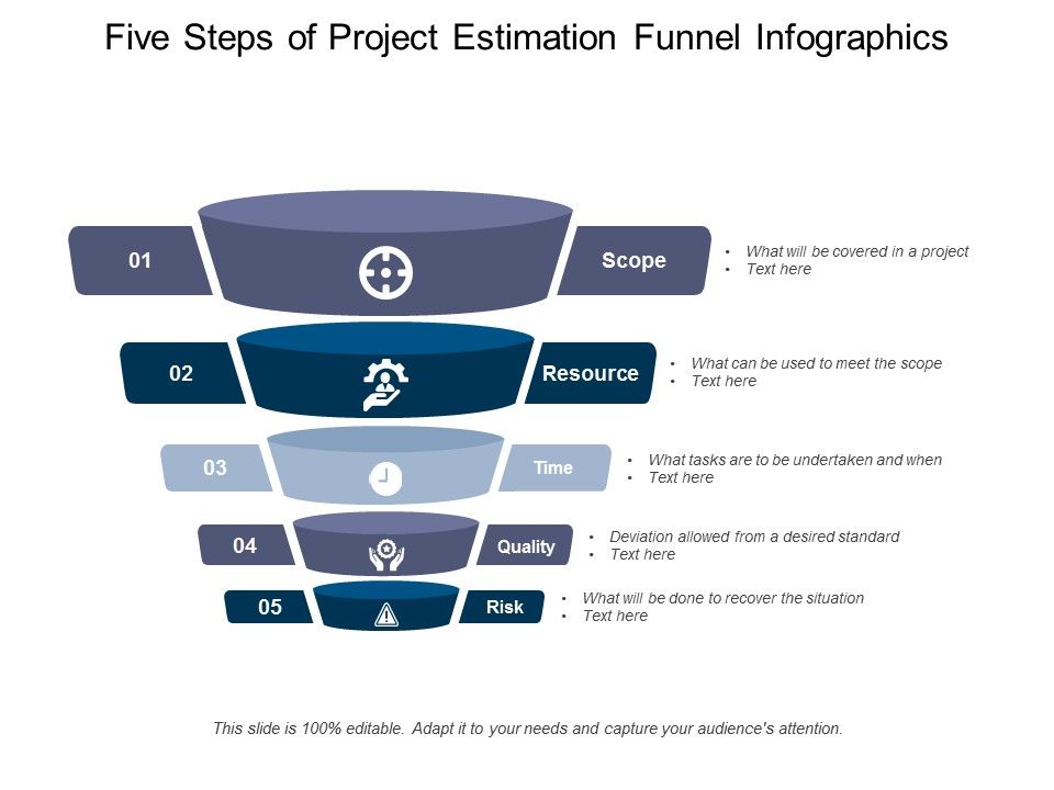 Five Steps Of Project Estimation Funnel Infographics Ppt PowerPoint Present