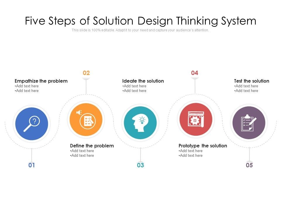 Five Steps Of Solution Design Thinking System Ppt PowerPoint Presentation G