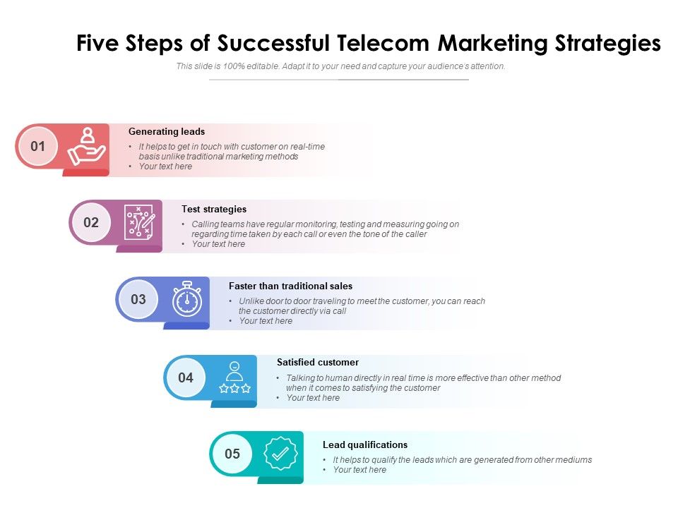 Five Steps Of Successful Telecom Marketing Strategies Ppt Powerpoint Presen