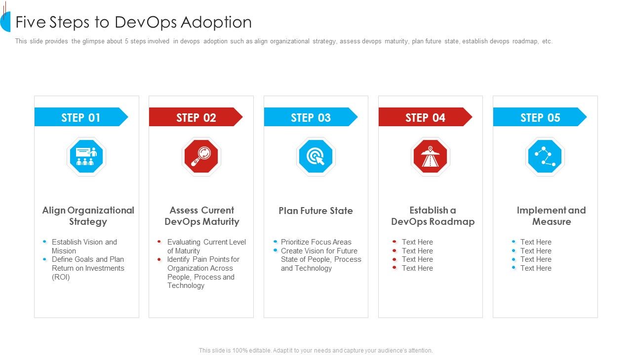 Five Steps To Devops Adoption Infographics Pdf