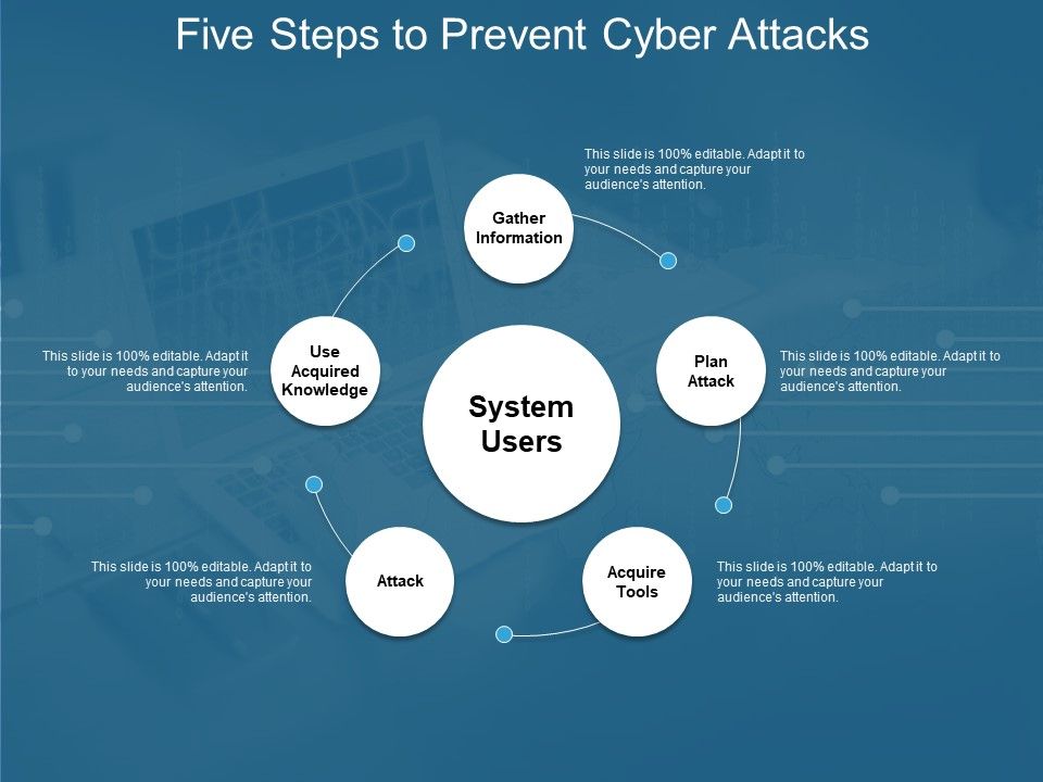 Five Steps To Prevent Cyber Attacks Ppt PowerPoint Presentation Infographic Template Inspiration