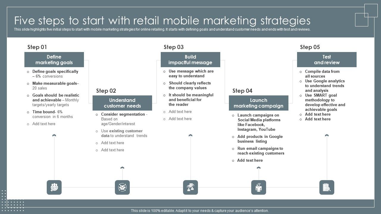 Five Steps To Start With Retail Mobile Marketing Strategies Retail Business