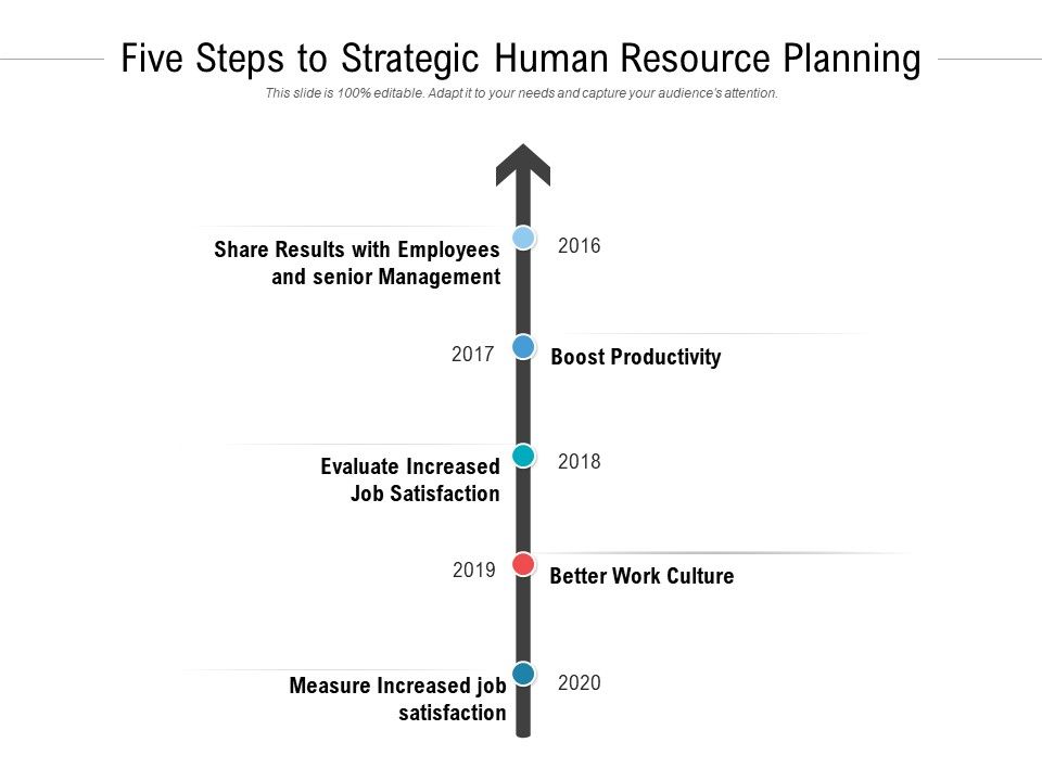 Five Steps To Strategic Human Resource Planning Ppt PowerPoint ... Five Steps To Strategic Human Resource Planning Ppt PowerPoint ...