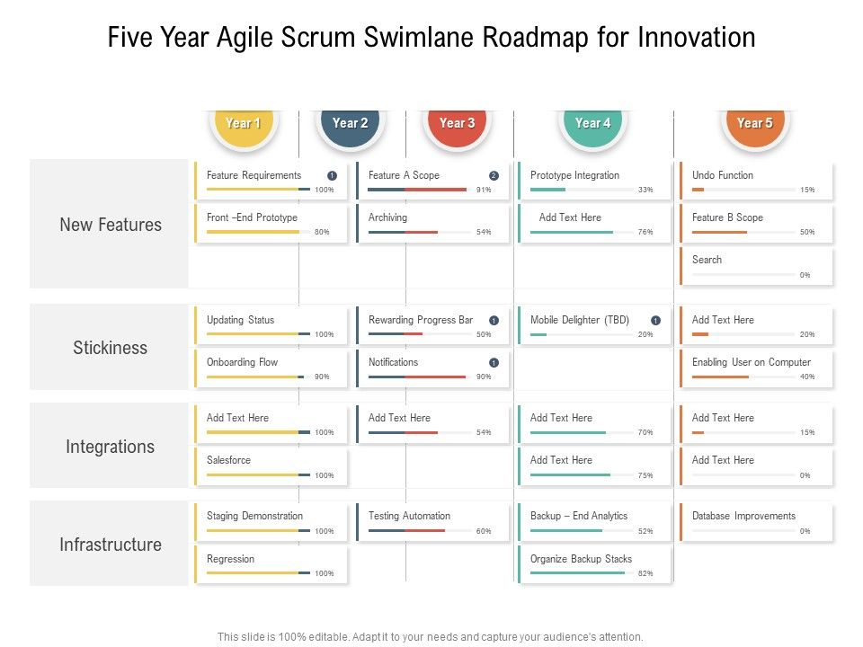 Five Year Agile Scrum Swimlane Roadmap For Innovation Diagrams