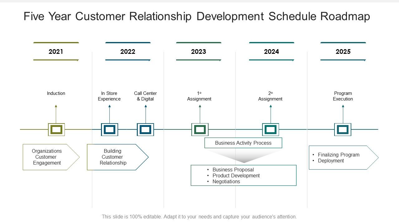 Five Year Customer Relationship Development Schedule Roadmap Inspiration Five Year Customer Relationship Development Schedule Roadmap Inspiration