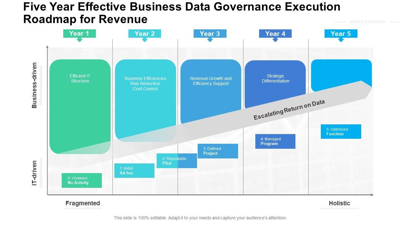 Five Year Effective Business Data Governance Execution Roadmap For ... Five Year Effective Business Data Governance Execution Roadmap For ...