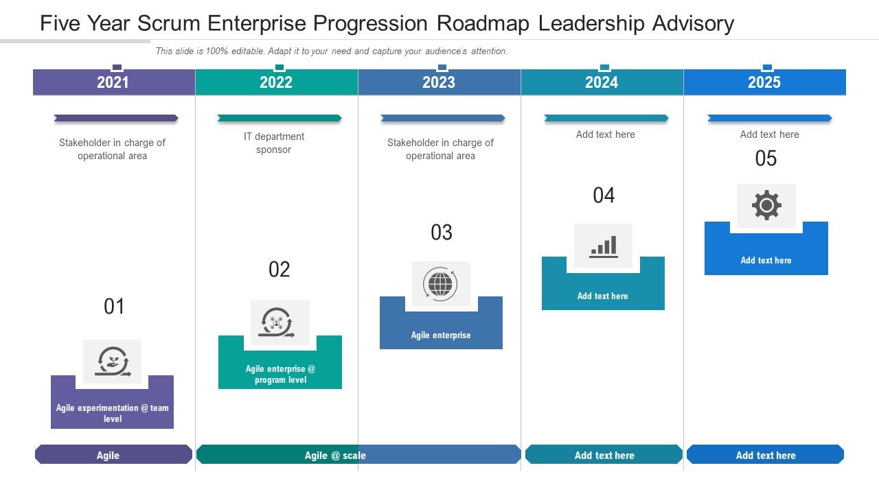 Five Year Scrum Enterprise Progression Roadmap Leadership Advisory Elements