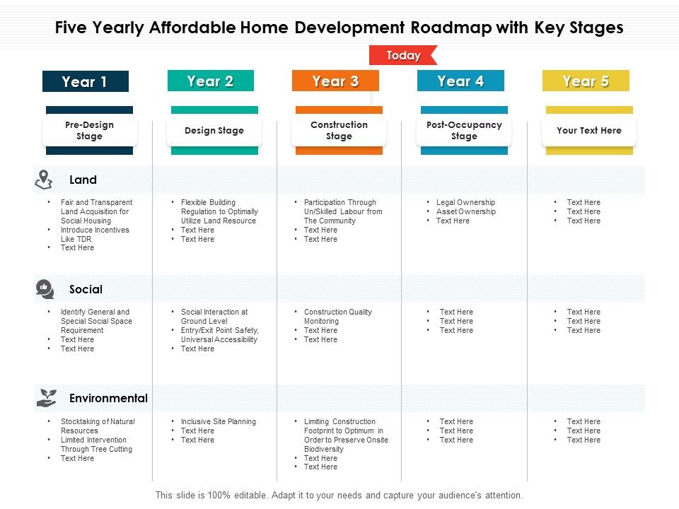 Five Yearly Affordable Home Development Roadmap With Key Stages Portrait Five Yearly Affordable Home Development Roadmap With Key Stages Portrait