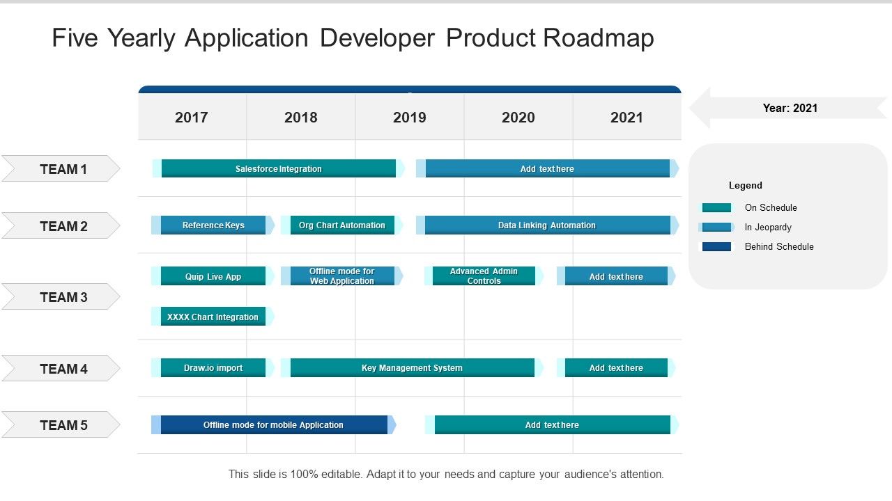 Five Yearly Application Developer Product Roadmap Template