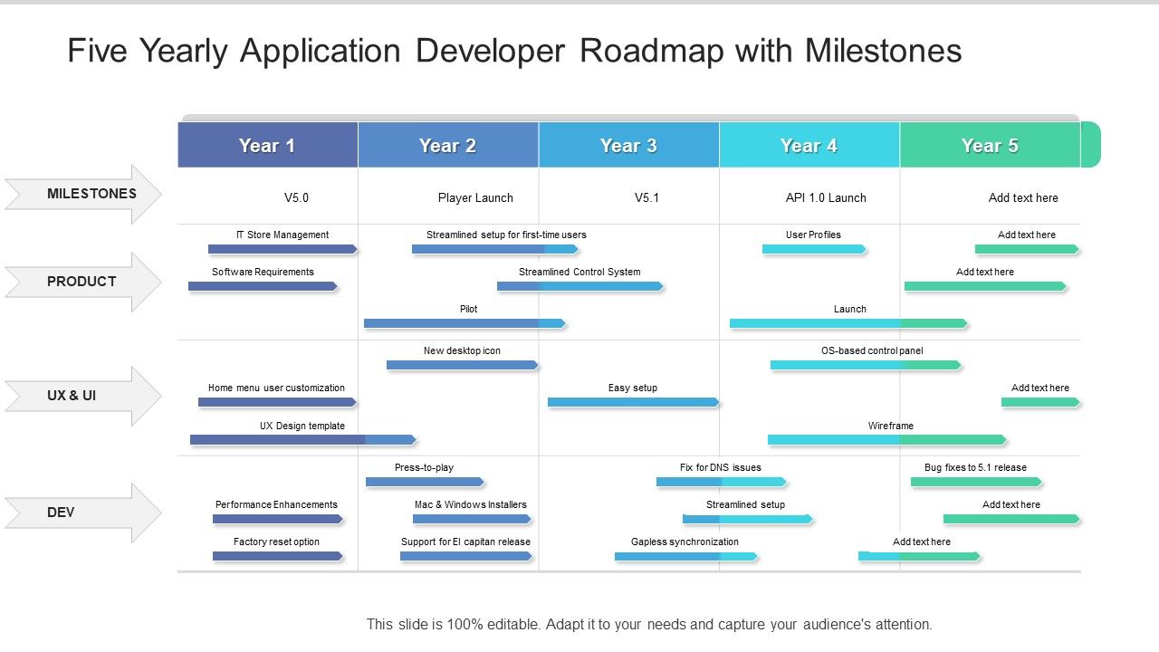 Five Yearly Application Developer Roadmap With Milestones Graphics