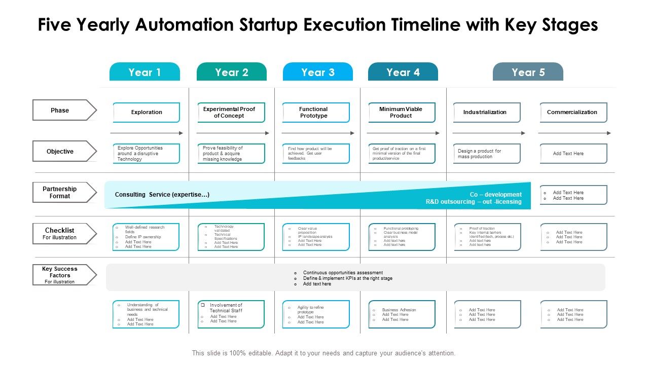 Five Yearly Automation Startup Execution Timeline With Key Stages Rules Five Yearly Automation Startup Execution Timeline With Key Stages Rules