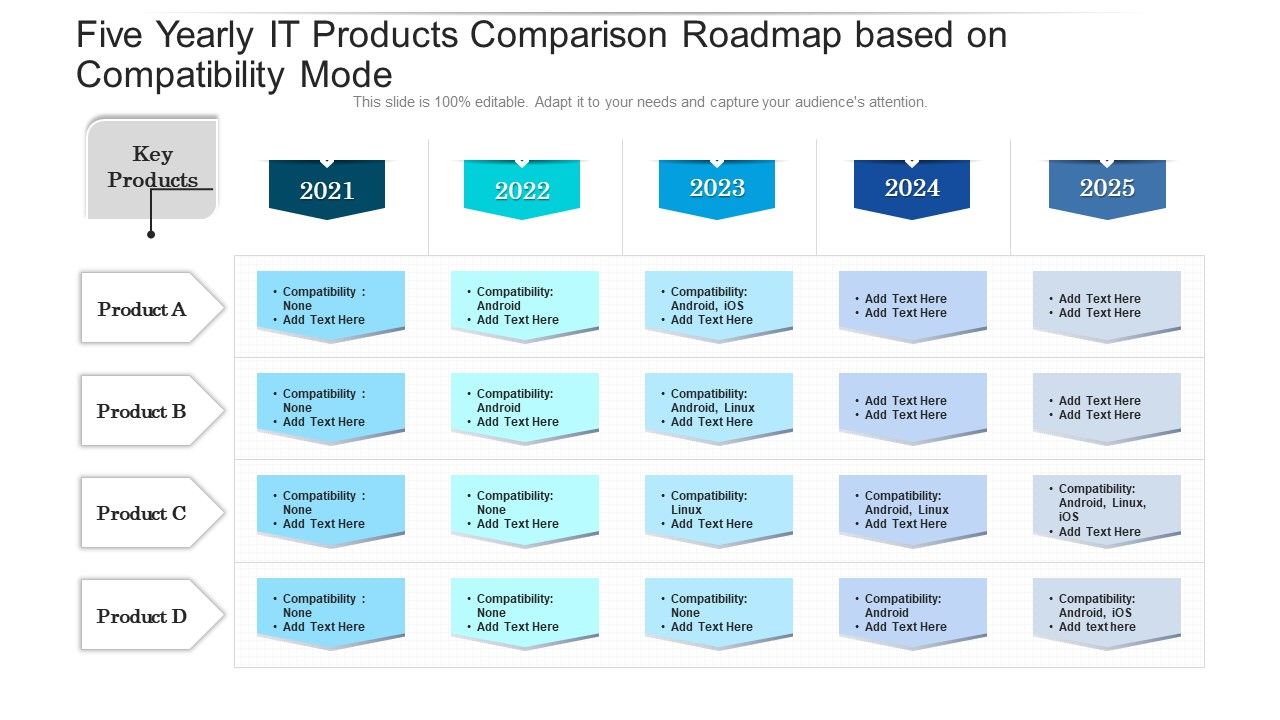 Five Yearly IT Products Comparison Roadmap Based On Compatibility Mode Graphics