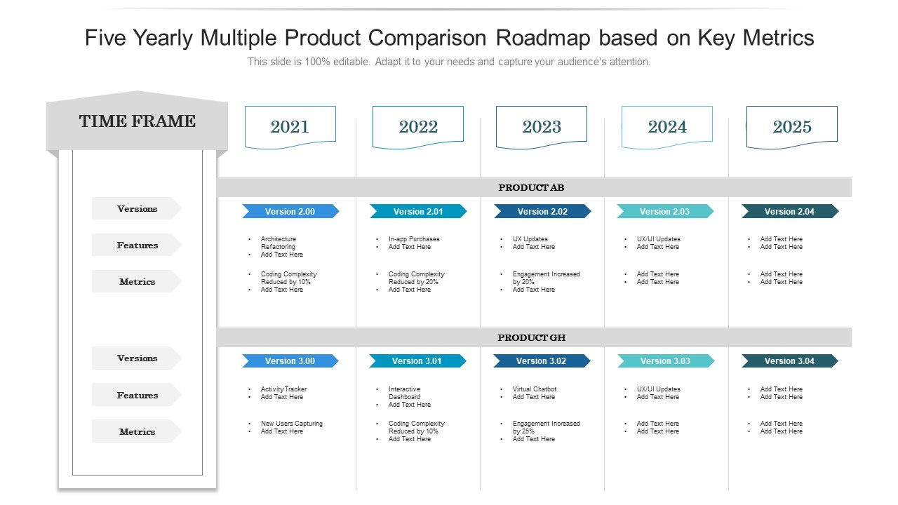 Five Yearly Multiple Product Comparison Roadmap Based On Key Metrics Slides