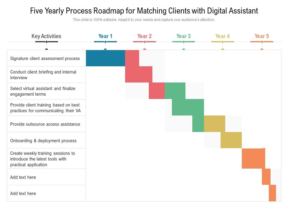 Five Yearly Process Roadmap For Matching Clients With Digital Assistant ...