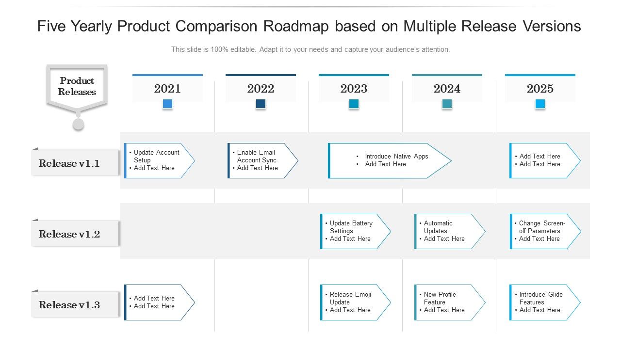 Five Yearly Product Comparison Roadmap Based On Multiple Release Versions Guidelines