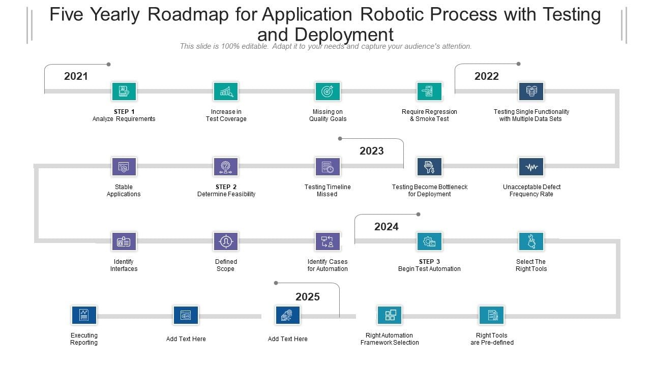 Five Yearly Roadmap For Application Robotic Process With Testing And ... Five Yearly Roadmap For Application Robotic Process With Testing And ...