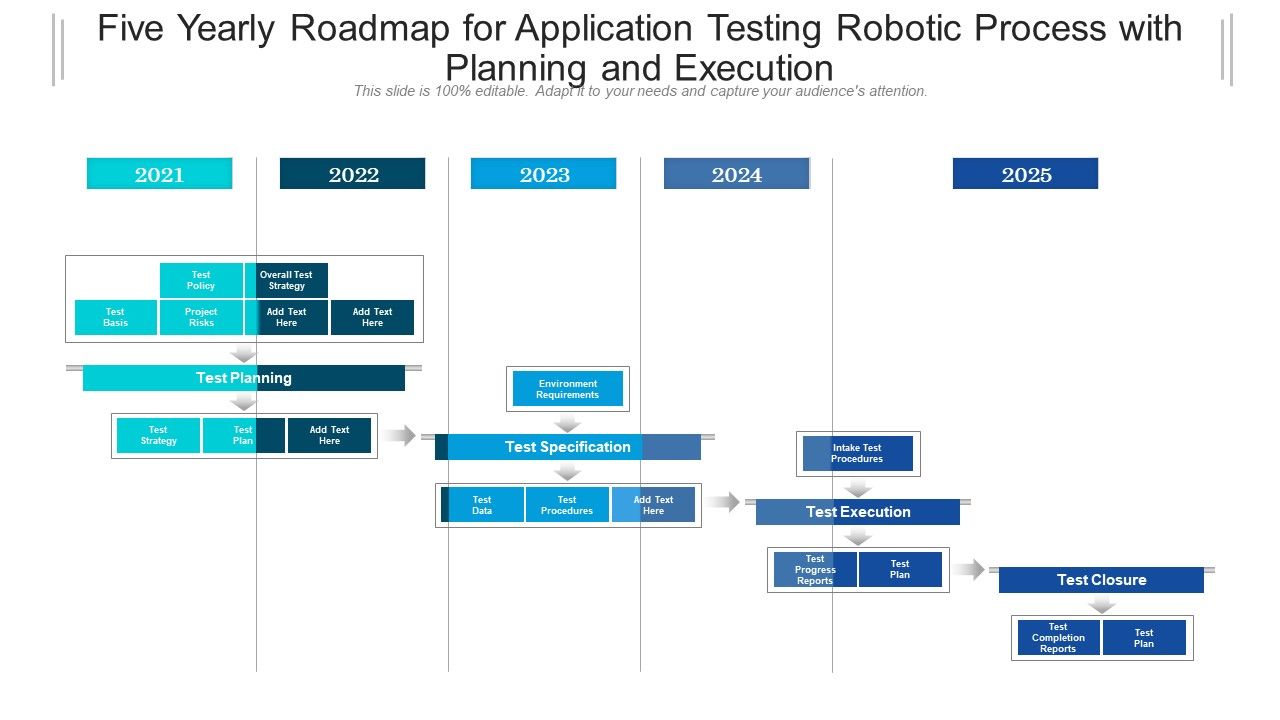 Five Yearly Roadmap For Application Testing Robotic Process With ... Five Yearly Roadmap For Application Testing Robotic Process With ...