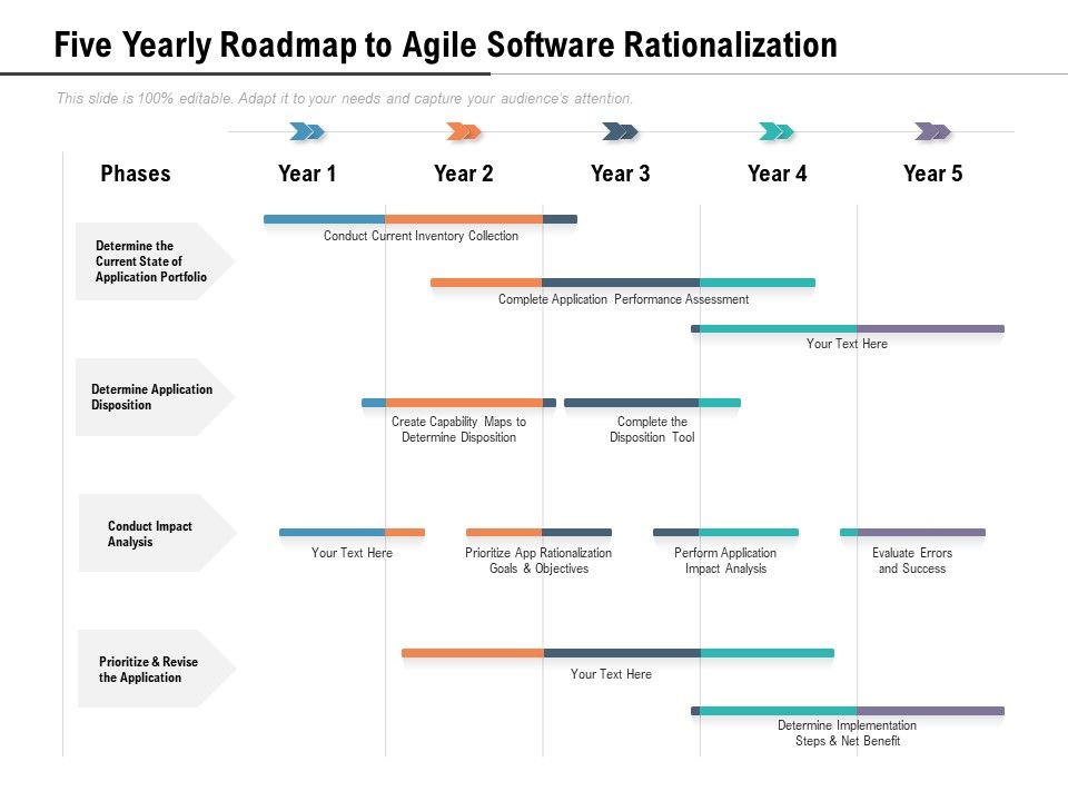 Five Yearly Roadmap To Agile Software Rationalization Information Five Yearly Roadmap To Agile Software Rationalization Information