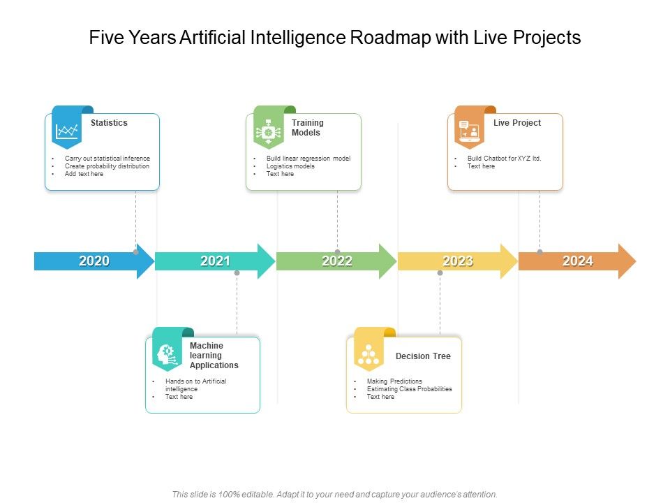 Five Years Artificial Intelligence Roadmap With Live Projects Brochure Five Years Artificial Intelligence Roadmap With Live Projects Brochure