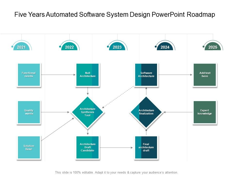 Five Years Automated Software System Design Powerpoint Roadmap Graphics