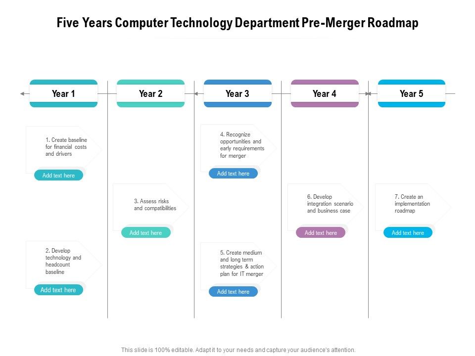 Five Years Computer Technology Department Pre Merger Roadmap Inspiration Five Years Computer Technology Department Pre Merger Roadmap Inspiration