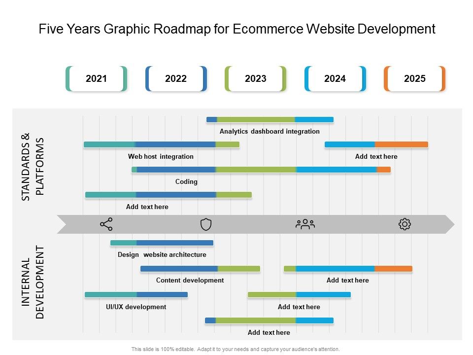 Five Years Graphic Roadmap For Ecommerce Website Development Rules Five Years Graphic Roadmap For Ecommerce Website Development Rules