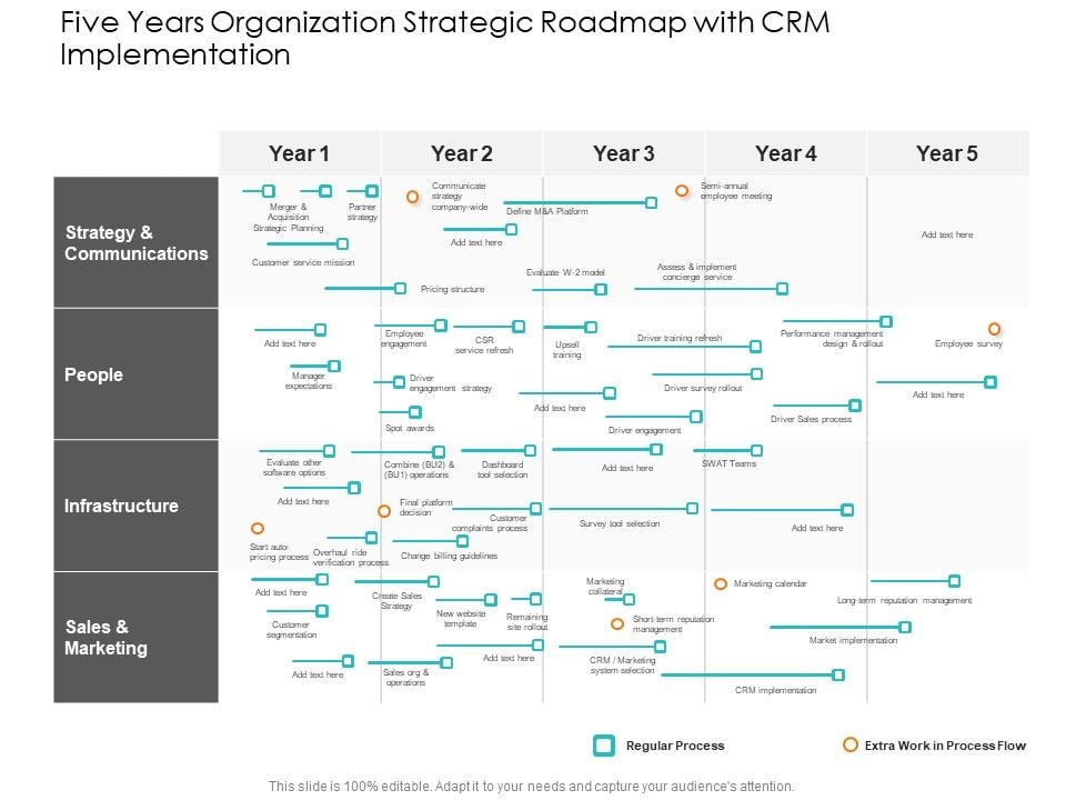 Five Years Organization Strategic Roadmap With CRM Implementation ... Five Years Organization Strategic Roadmap With CRM Implementation ...