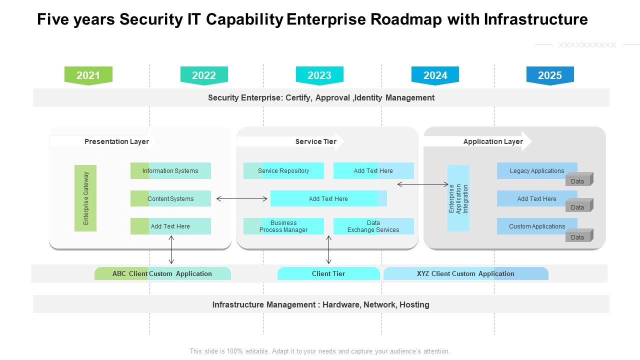 Five Years Security IT Capability Enterprise Roadmap With ...