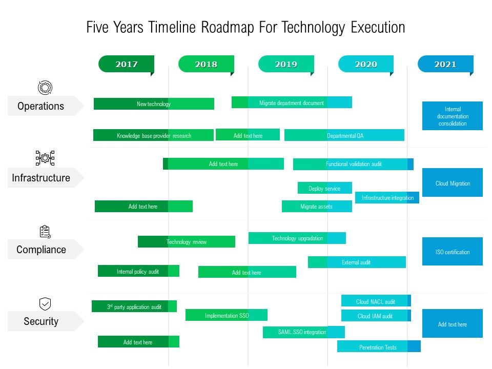 Five Years Timeline Roadmap For Technology Execution Professional Five Years Timeline Roadmap For Technology Execution Professional