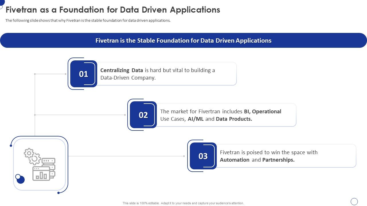 Fivetran Investor Fundraising Elevator Pitch Deck Fivetran As A Foundation For Data Driven ...