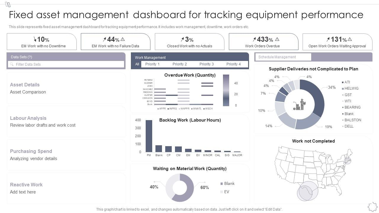 Fixed Asset Management Dashboard For Tracking Equipment Performance Inspiration Pdf