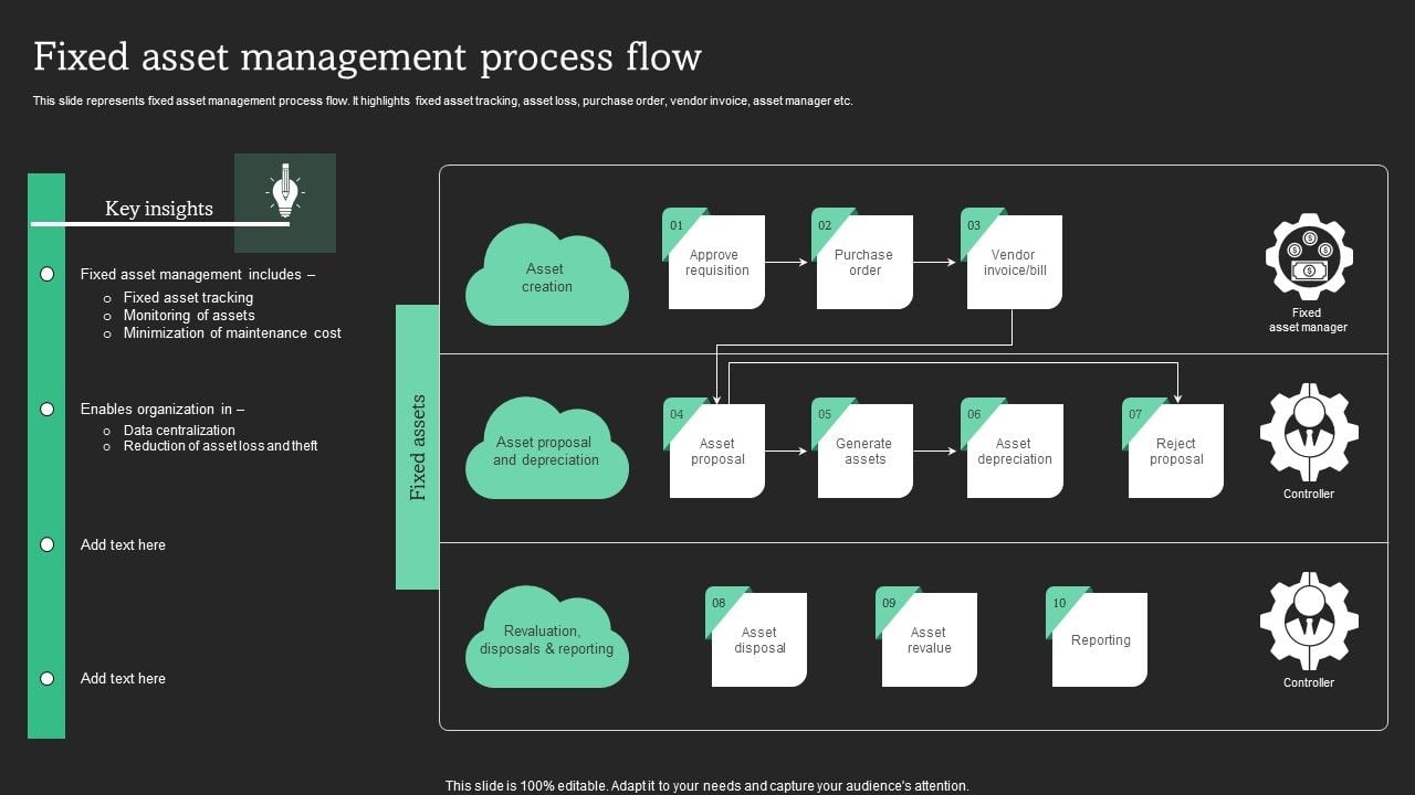 Fixed Asset Management Process Flow Designs PDF Fixed Asset Management Process Flow Designs PDF