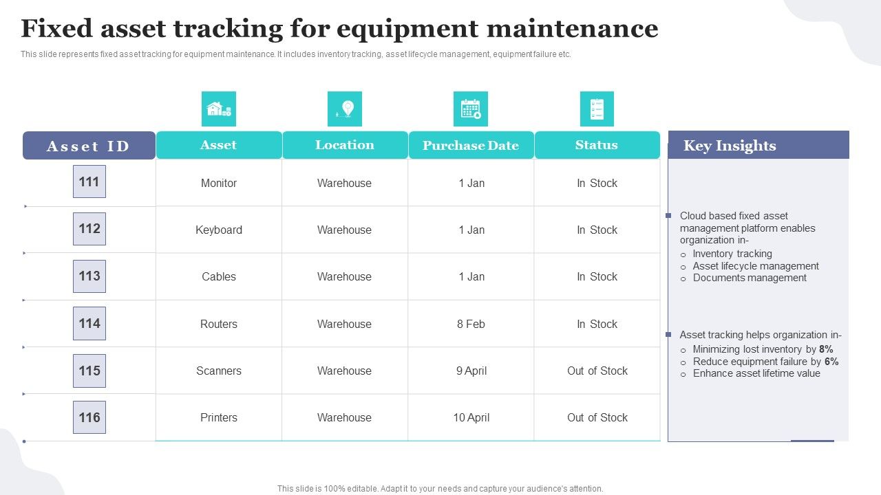 Fixed Asset Tracking For Equipment Maintenance Implementing Fixed Asset