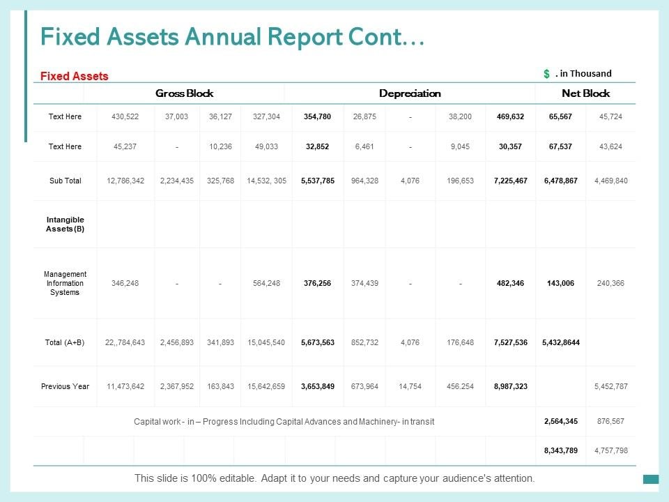 Fixed Assets Annual Report Cont Management Information Systems Ppt ... Fixed Assets Annual Report Cont Management Information Systems Ppt ...