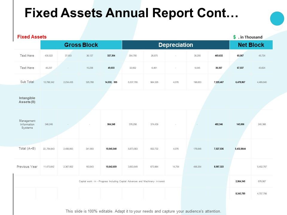 Fixed Assets Annual Report Cont Management Ppt PowerPoint Presentation ... Fixed Assets Annual Report Cont Management Ppt PowerPoint Presentation ...