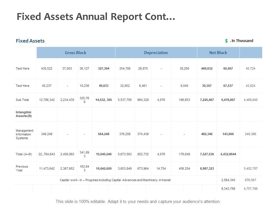 Fixed Assets Annual Report Cont Ppt PowerPoint Presentation Styles ... Fixed Assets Annual Report Cont Ppt PowerPoint Presentation Styles ...