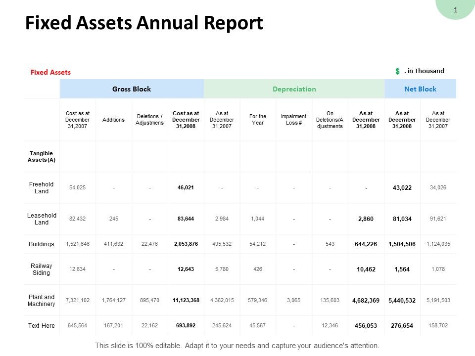 Fixed Assets Annual Report Freehold Land Ppt PowerPoint Presentation Infogr