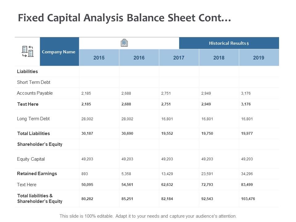 Fixed Capital Analysis Balance Sheet Cont Ppt PowerPoint Presentation ... Fixed Capital Analysis Balance Sheet Cont Ppt PowerPoint Presentation ...