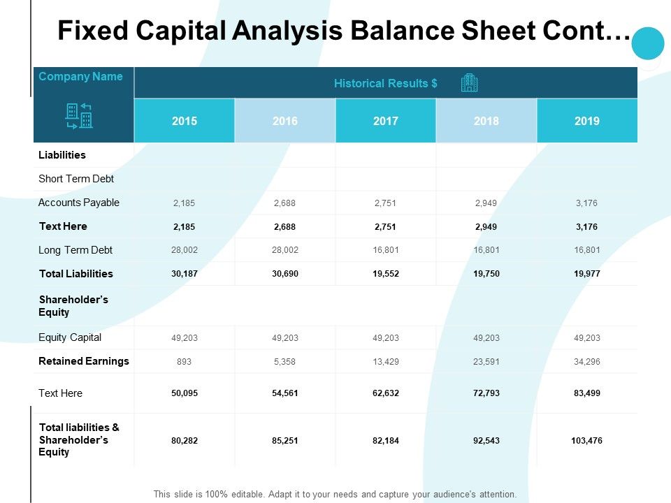 Fixed Capital Analysis Balance Sheet Cont Ppt PowerPoint Presentation ... Fixed Capital Analysis Balance Sheet Cont Ppt PowerPoint Presentation ...