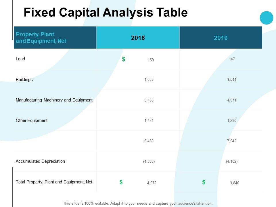 Fixed Capital Analysis Table Ppt PowerPoint Presentation Outline Display Fixed Capital Analysis Table Ppt PowerPoint Presentation Outline Display