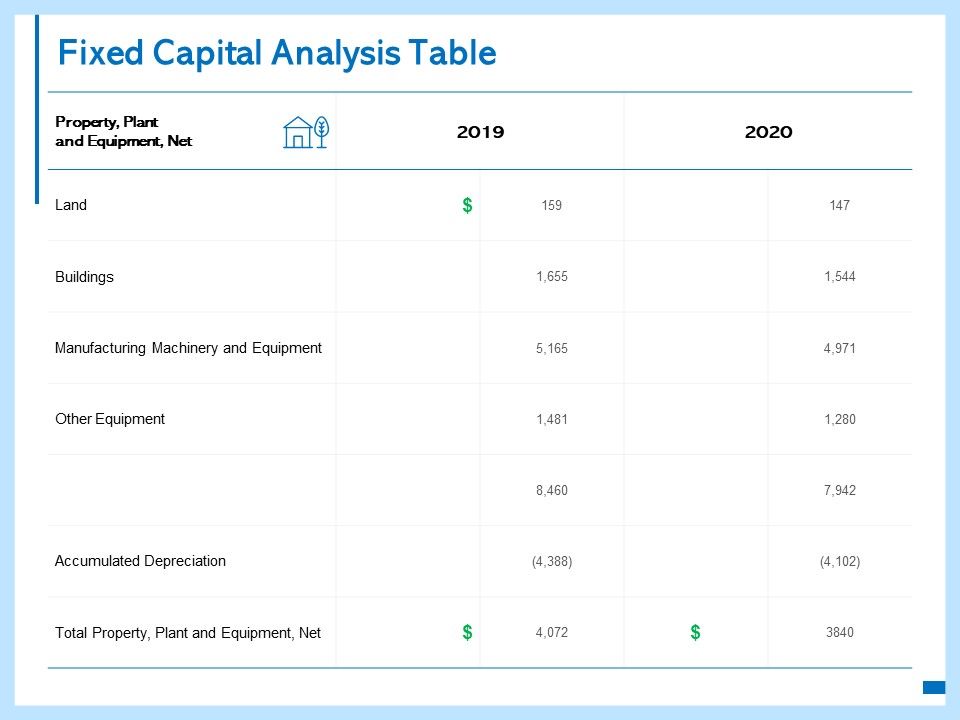 Fixed Capital Analysis Table Ppt PowerPoint Presentation Show Skills Fixed Capital Analysis Table Ppt PowerPoint Presentation Show Skills