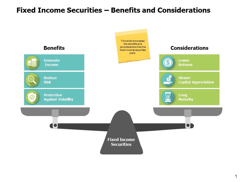 Fixed Income Securities Benefits And Considerations Ppt PowerPoint ...